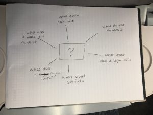 Using receptive and expressive language - Communicourt